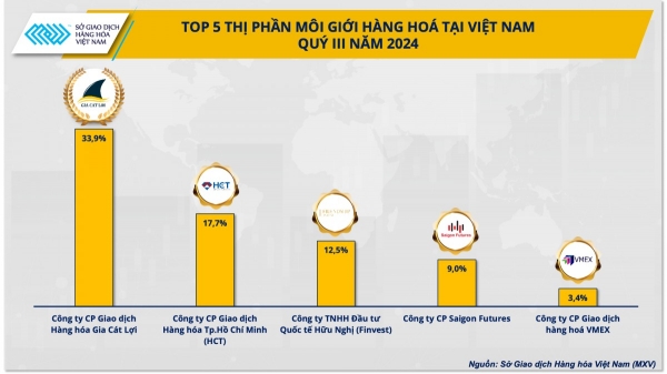 백금은 2024년 XNUMX분기 베트남에서 가장 많이 거래되는 상품이 된다 - Vietnam.vn