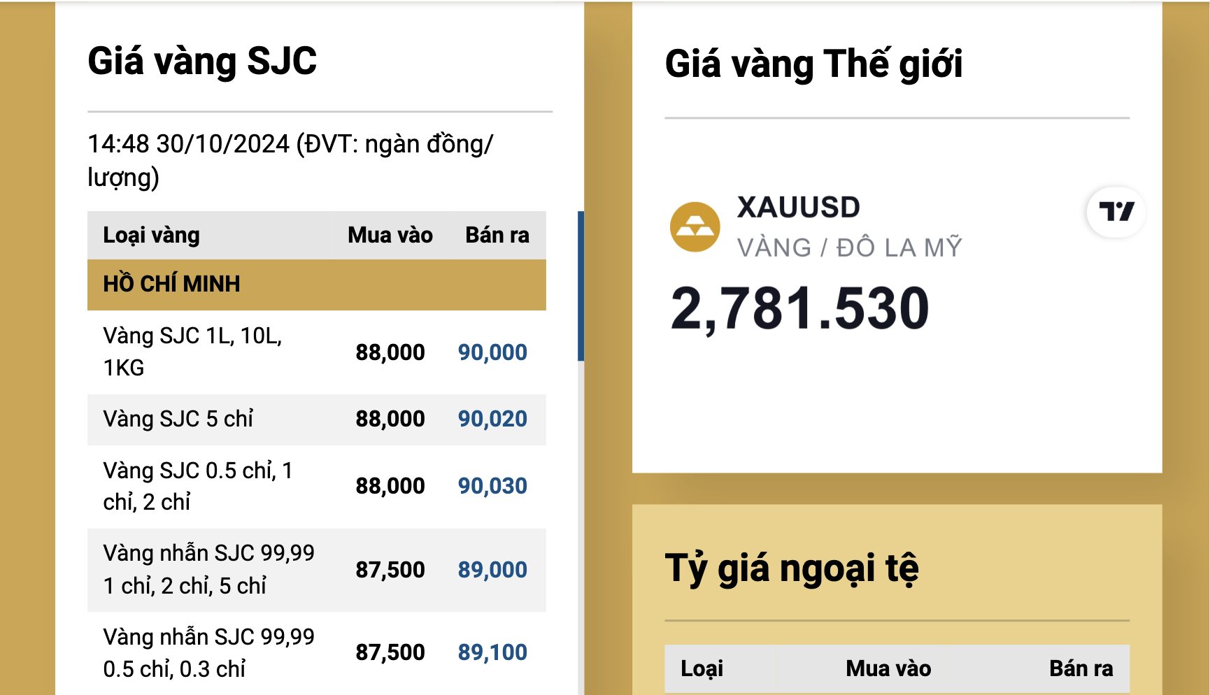 SJC金塊価格が突然高騰、90テールあたりXNUMX万ドンに達 - Vietnam.vn