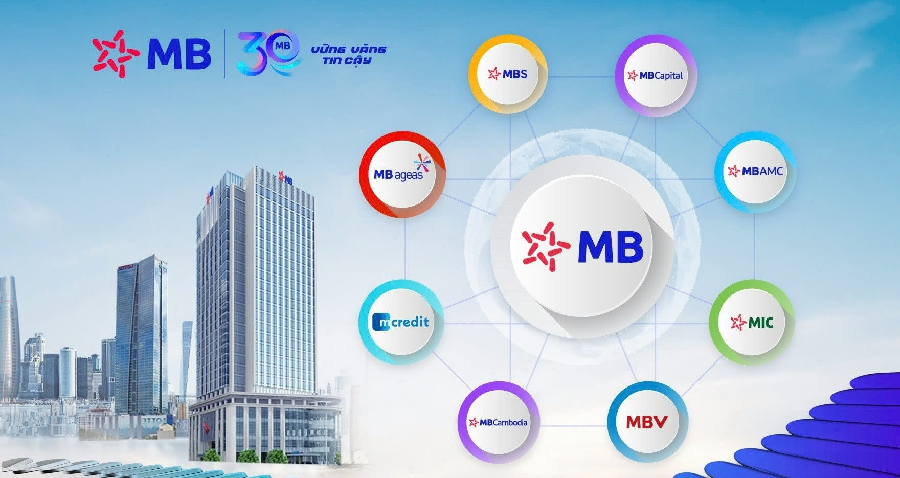 MBV – ngân hàng mới kế thừa giá trị cốt lõi từ MB Group - Vietnam.vn