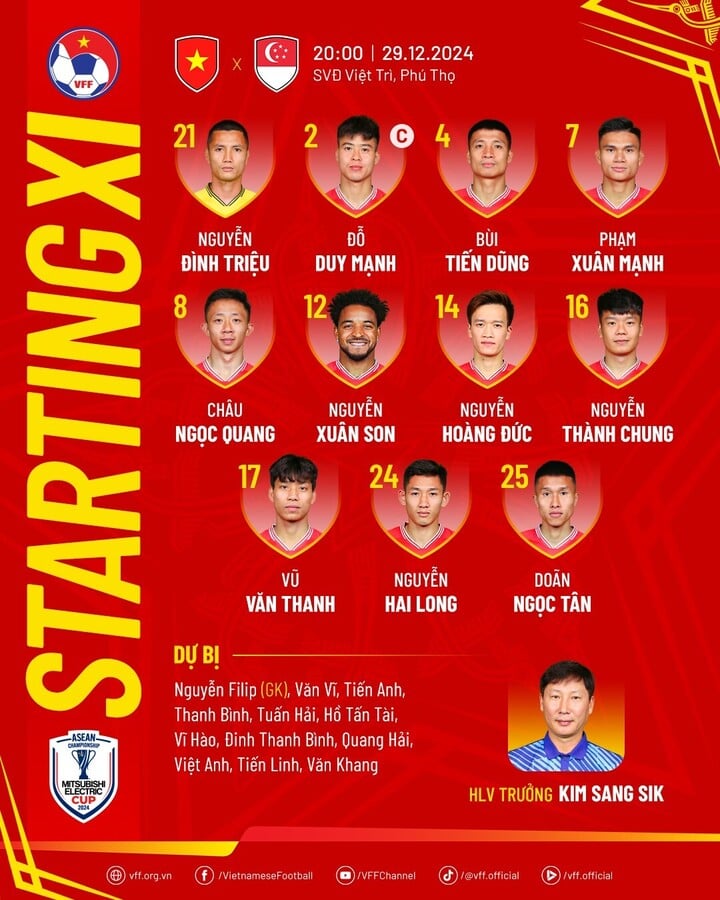 Đội hình Việt Nam vs Singapore: Nguyễn Filip, Nguyễn Quang Hải dự bị - Vietnam.vn