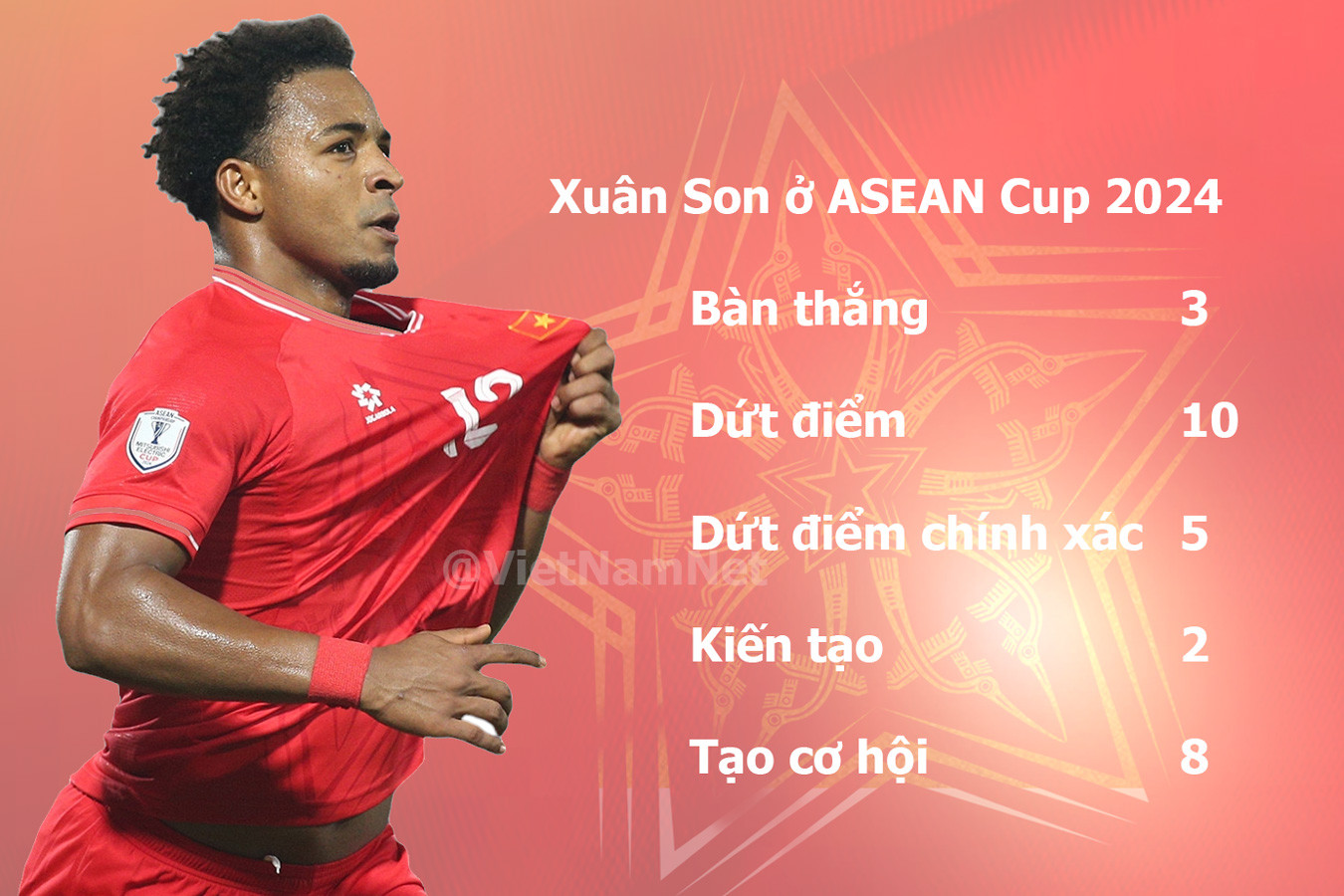 Xuân Son: Phá vỡ những giới hạn ASEAN Cup 2024 - Vietnam.vn