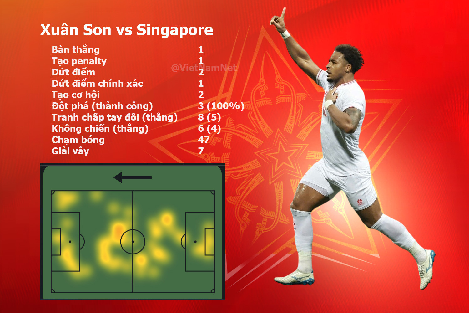 شوان سون: كسر حدود كأس آسيا 2024 - Vietnam.vn